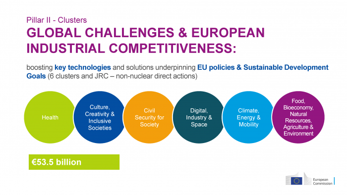 Horizon Europe – The EU Research & Innovation Programme 2021 -2027 ...