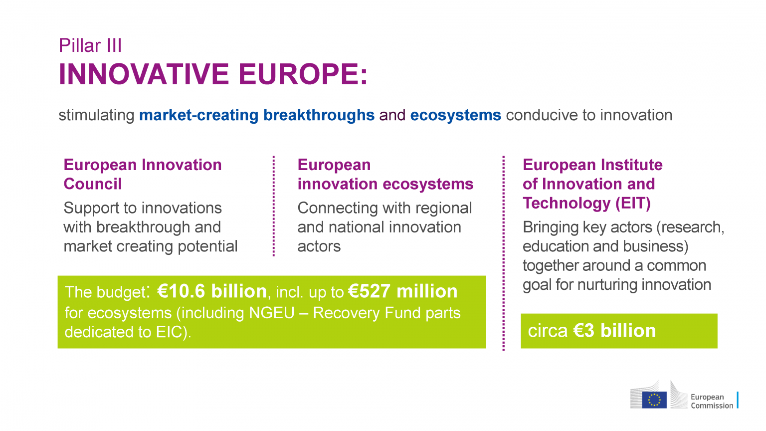 Horizon Europe – The EU Research & Innovation Programme 2021 -2027 ...