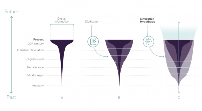 About us : Time Machine Europe